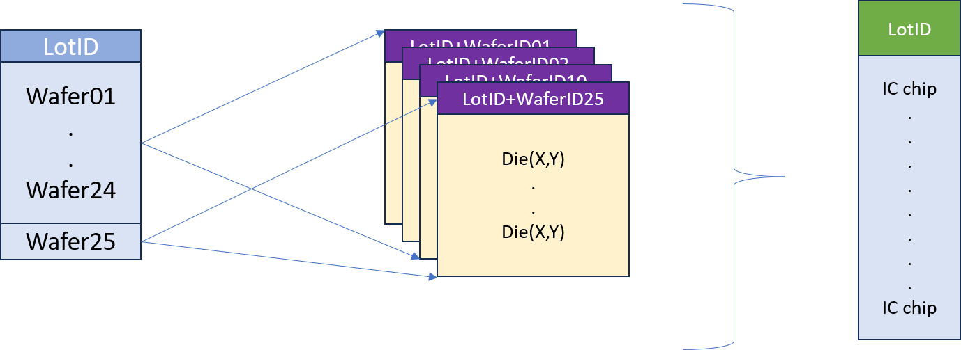 Dwins Digital Service , Cloud service Provider – IC Yield Analysis ...